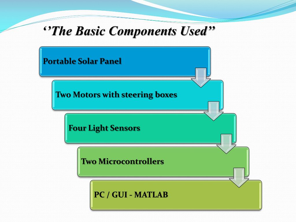 PPT - United Arab Emirates University College of Engineering EE ...