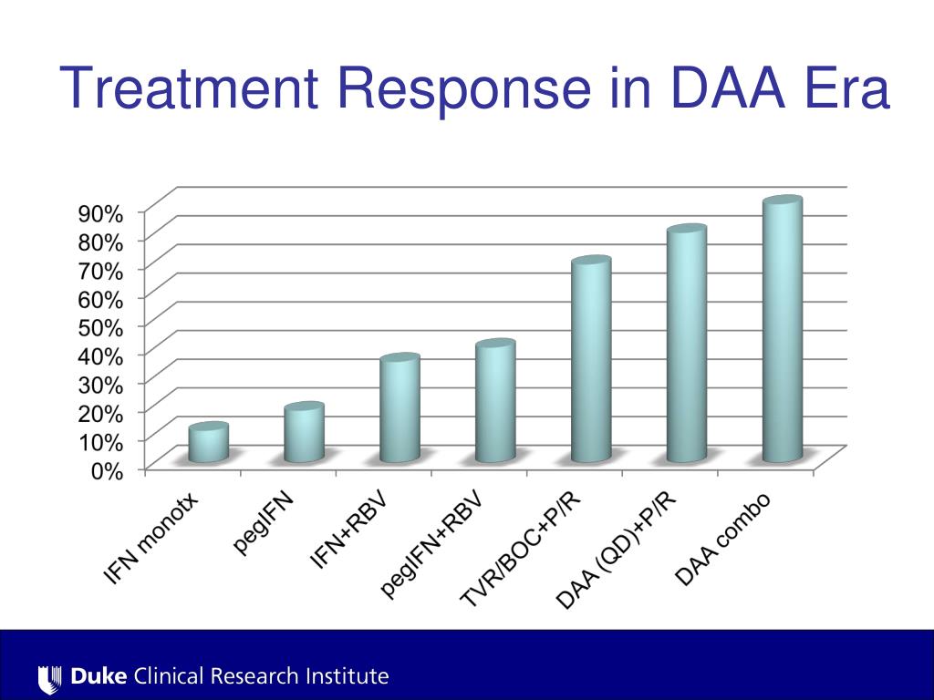 PPT - Management of Patients Co-infected with HCV and HIV: A Close Look ...