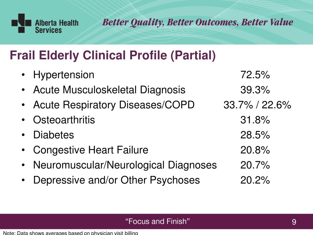 PPT - Redesigning Canadian Health Care for the Age of Complex Care ...