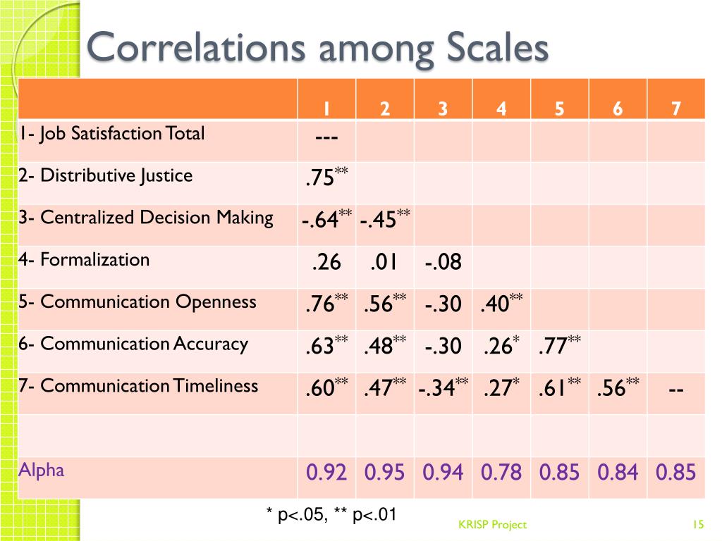PPT - Correlates of Job Satisfaction among Public Health Nurses in Six ...