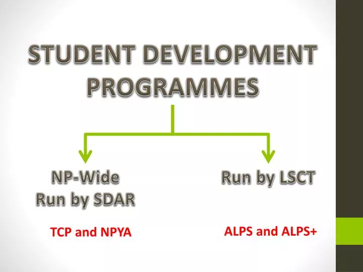 PPT - STUDENT DEVELOPMENT PROGRAMMES PowerPoint Presentation, free ...