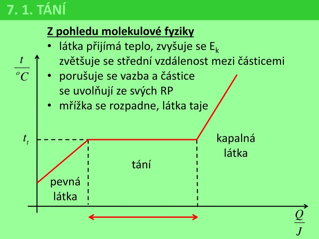 PPT - 7. ZMĚNY SKUPENSTVÍ LÁTEK PowerPoint Presentation, free download ...