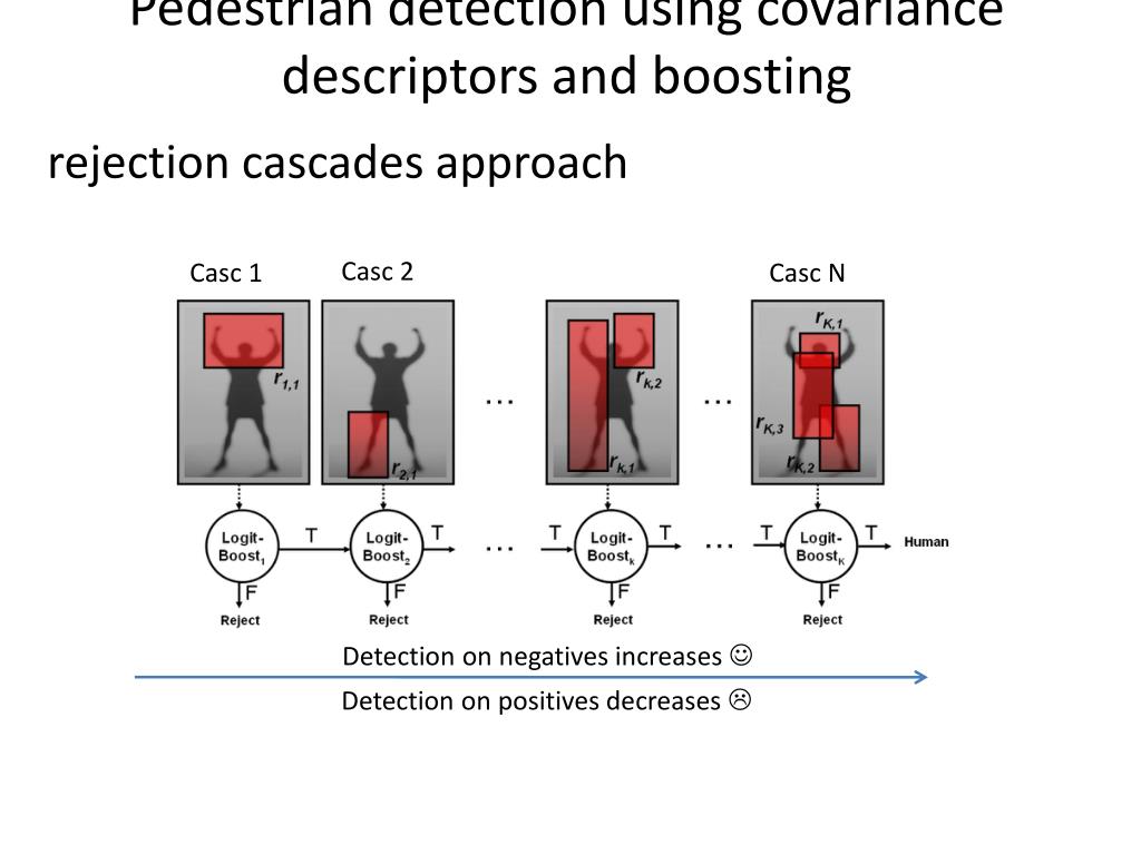 Ppt Pedestrian Detection Introduction Powerpoint Presentation Free