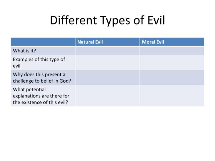 PPT - The Problem of Evil PowerPoint Presentation - ID:2131875