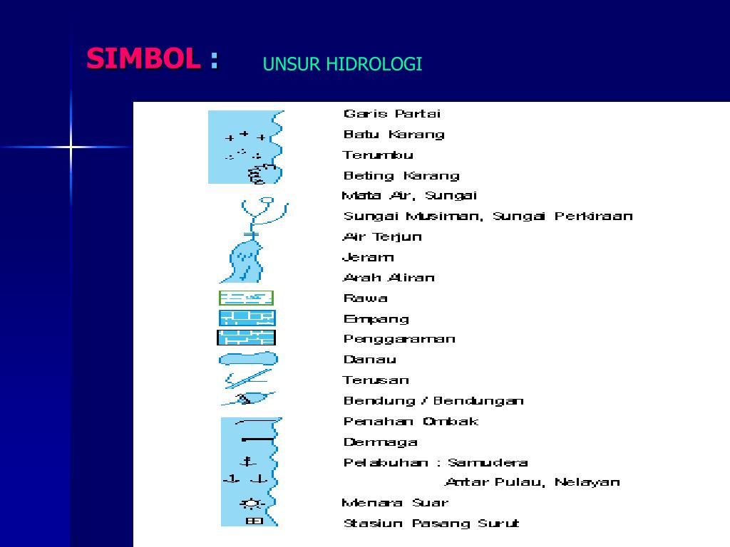 PPT - MEMBACA DAN MENGGUNAKAN PETA RUPABUMI INDONESIA (RBI) PowerPoint ...