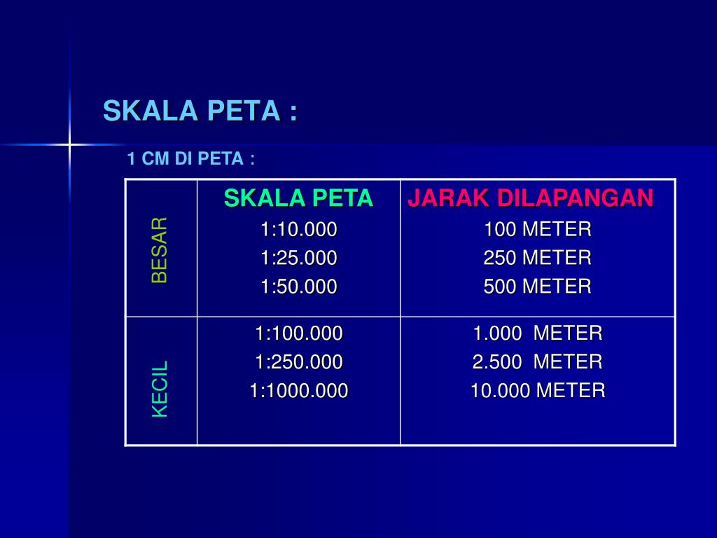 PPT - MEMBACA DAN MENGGUNAKAN PETA RUPABUMI INDONESIA (RBI) PowerPoint ...