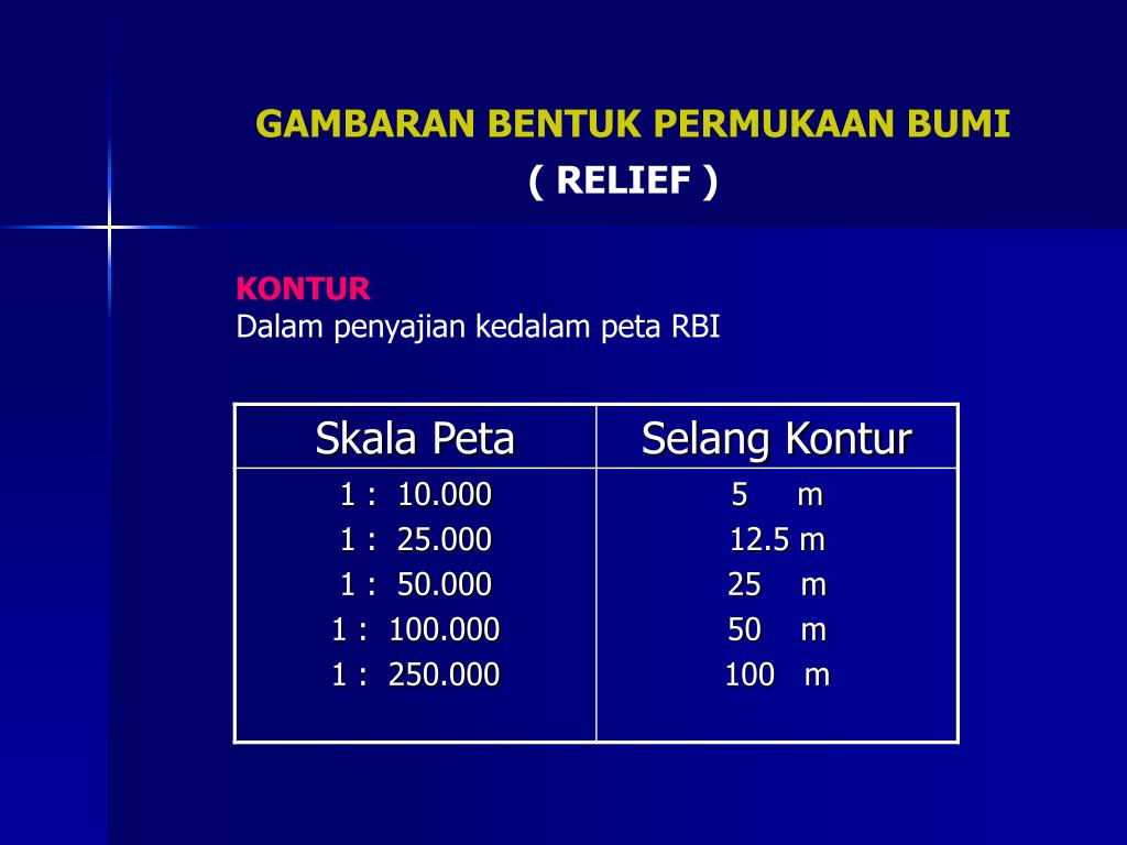 PPT - MEMBACA DAN MENGGUNAKAN PETA RUPABUMI INDONESIA (RBI) PowerPoint ...