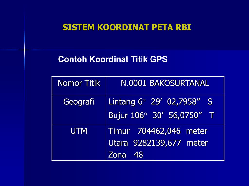 PPT - MEMBACA DAN MENGGUNAKAN PETA RUPABUMI INDONESIA (RBI) PowerPoint ...