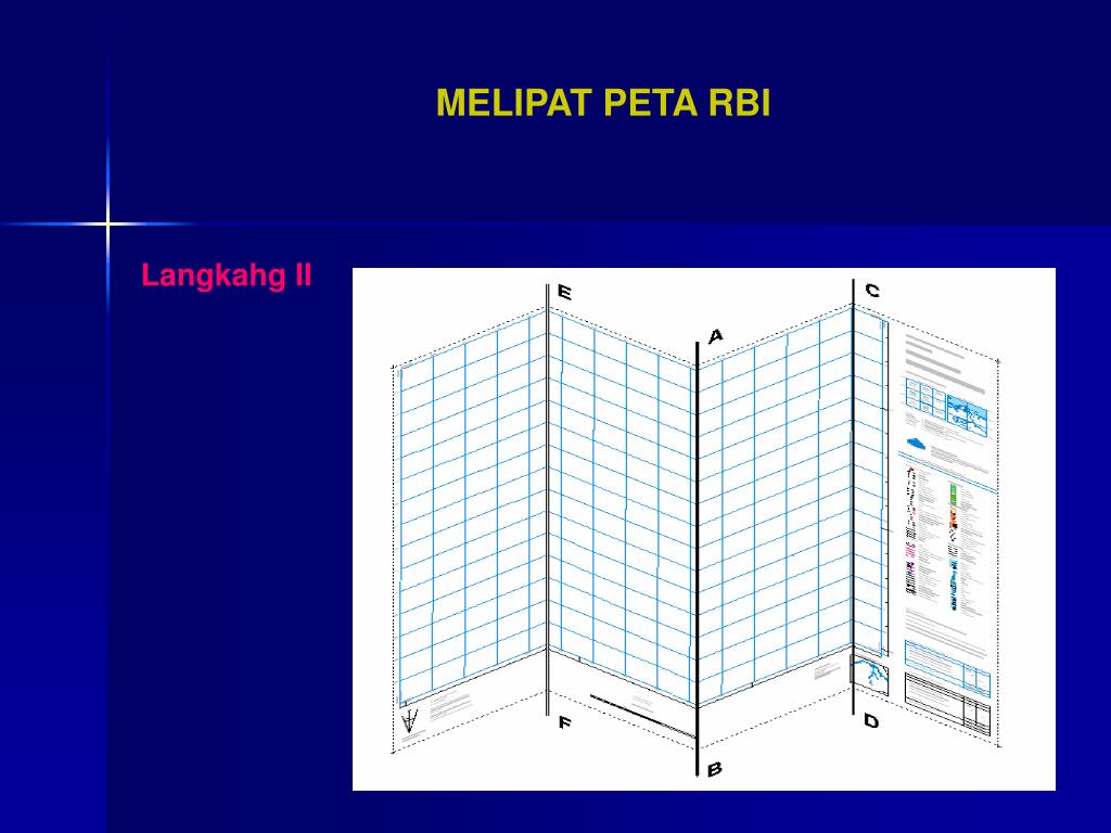 PPT - MEMBACA DAN MENGGUNAKAN PETA RUPABUMI INDONESIA (RBI) PowerPoint ...