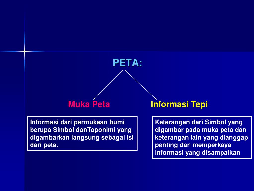 PPT - MEMBACA DAN MENGGUNAKAN PETA RUPABUMI INDONESIA (RBI) PowerPoint ...