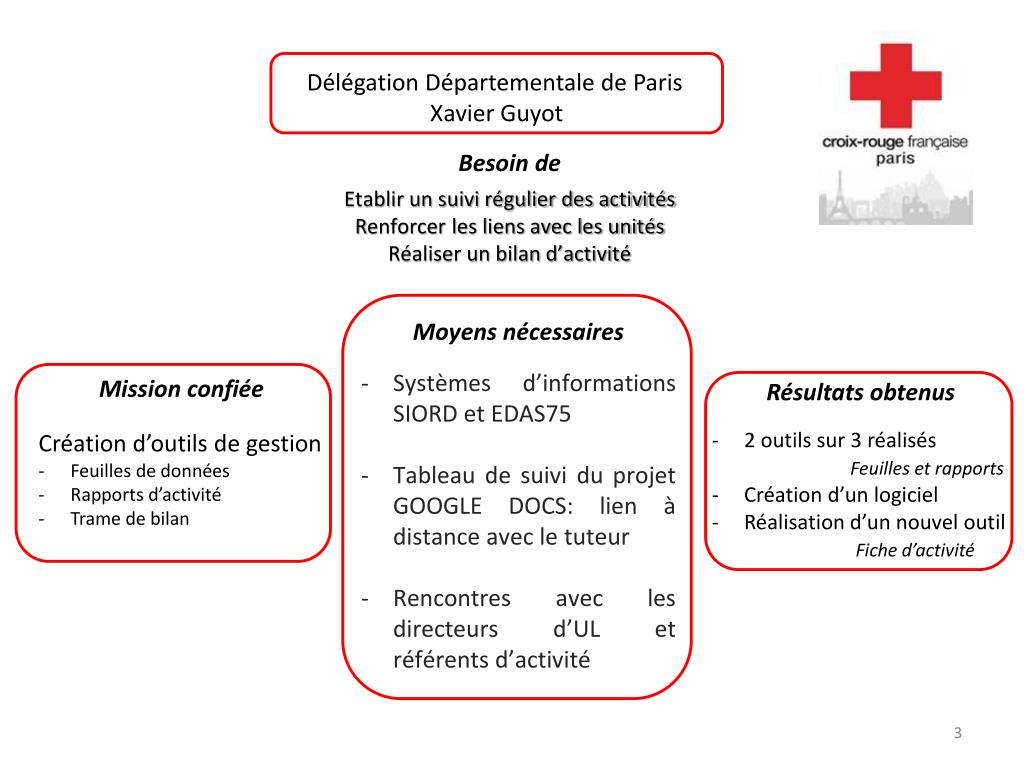 PPT - M ission au sein de la Croix-Rouge française de Paris PowerPoint ...
