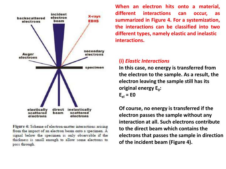 PPT - Properties of Electrons, their Interactions with Matter and ...
