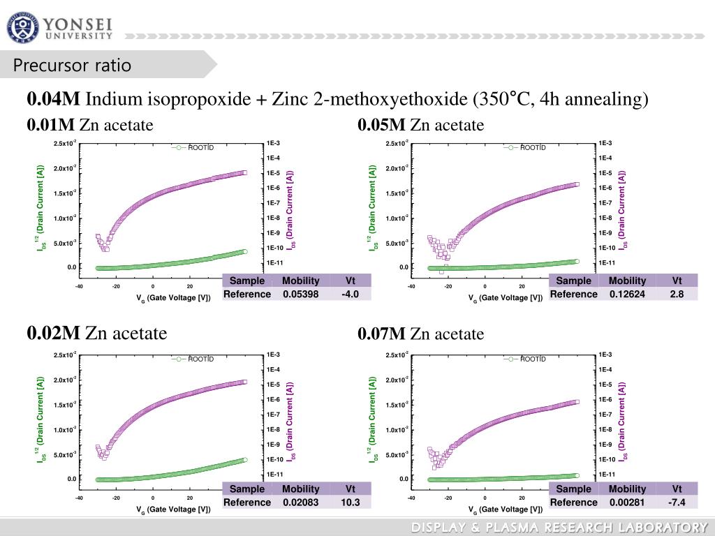 PPT - TGA+DTA Aluminum nitrate + ammonium nitrate + Urea PowerPoint ...