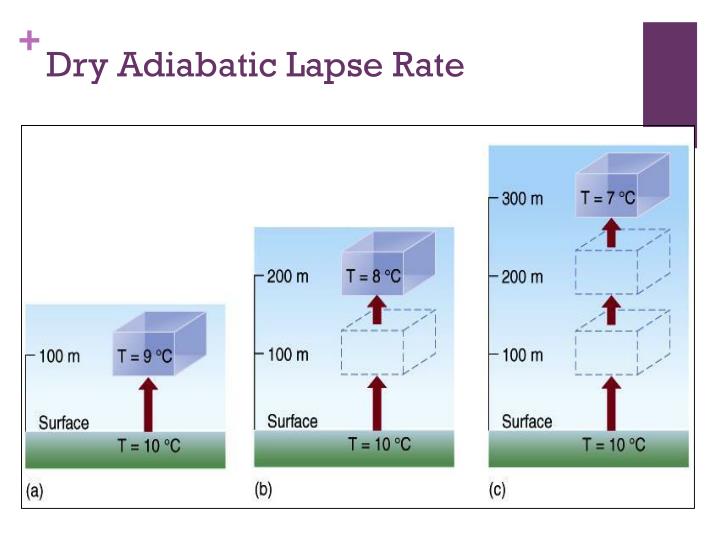 PPT - Atmospheric Stability PowerPoint Presentation - ID:2132569