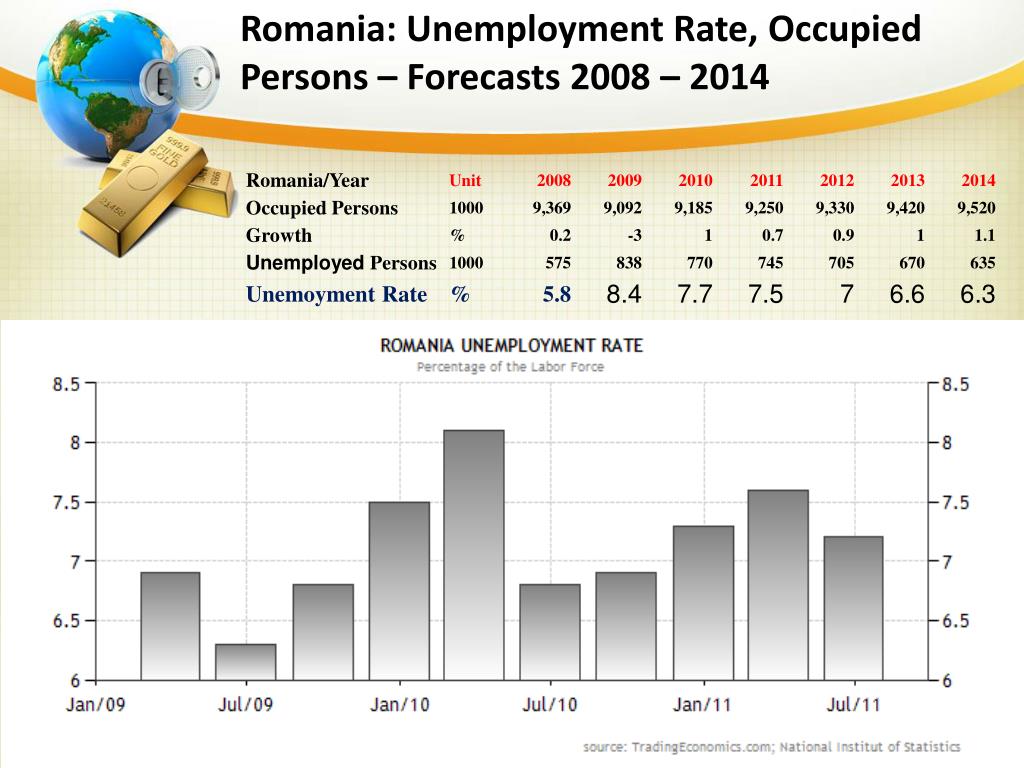 PPT - Employment and the unemployment rate in ROMANIA PowerPoint ...