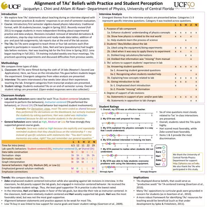 PPT - Student Ratings PowerPoint Presentation, free download - ID:2133038