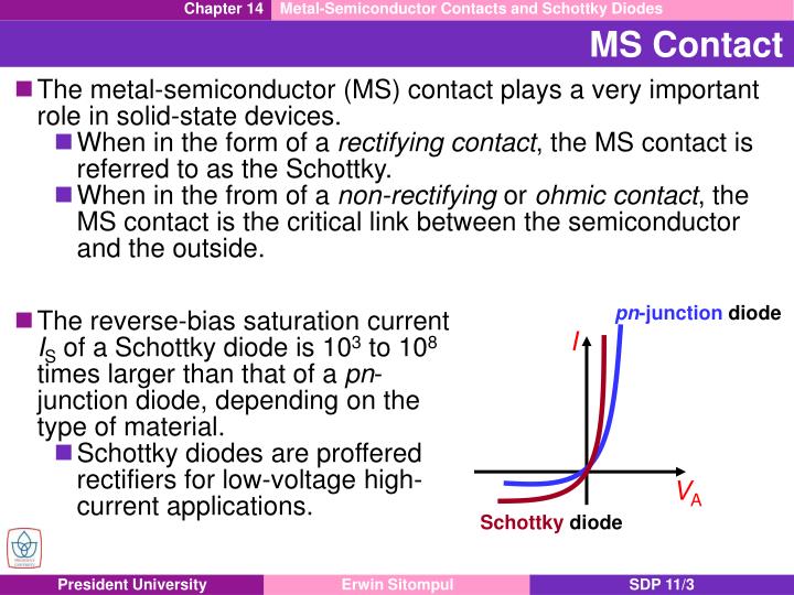 PPT - Chapter 14 MS Contacts and Schottky Diodes PowerPoint ...