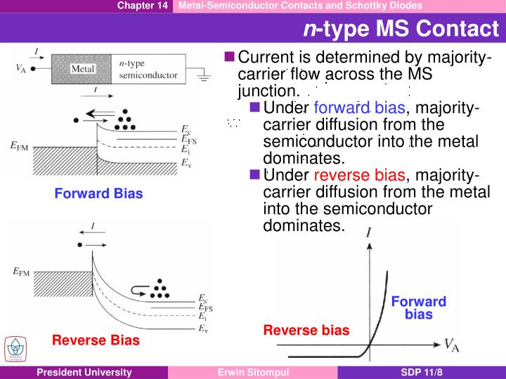 PPT - Chapter 14 MS Contacts and Schottky Diodes PowerPoint ...