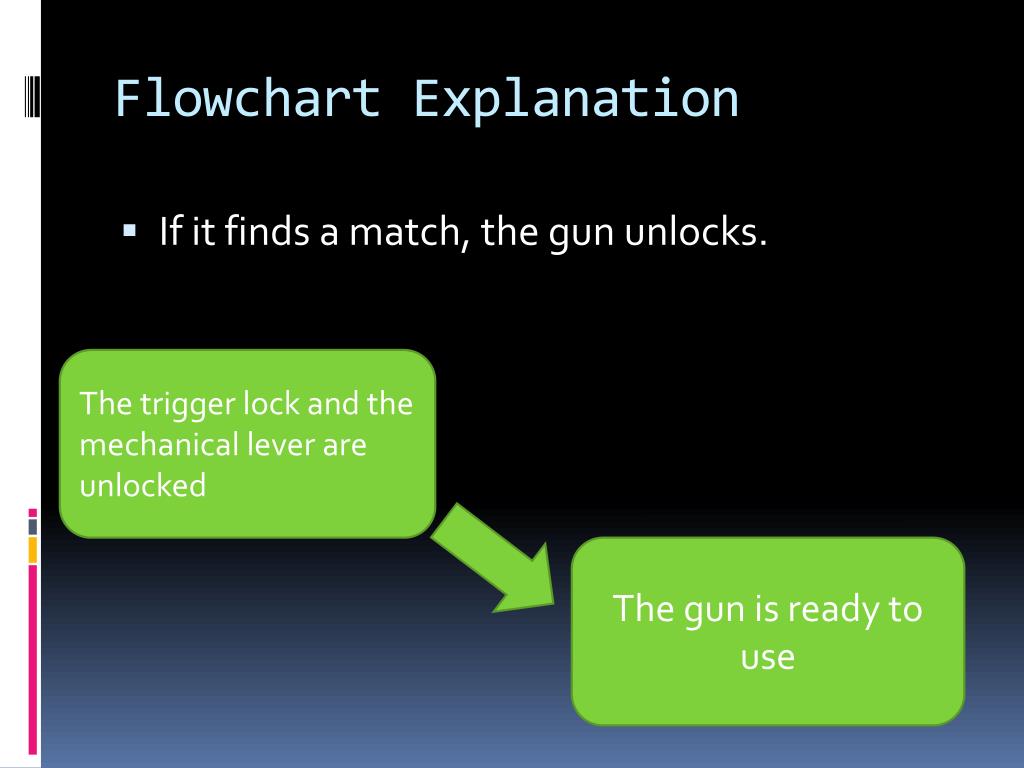 PPT - Politics & Government: Smart Guns in Military PowerPoint ...