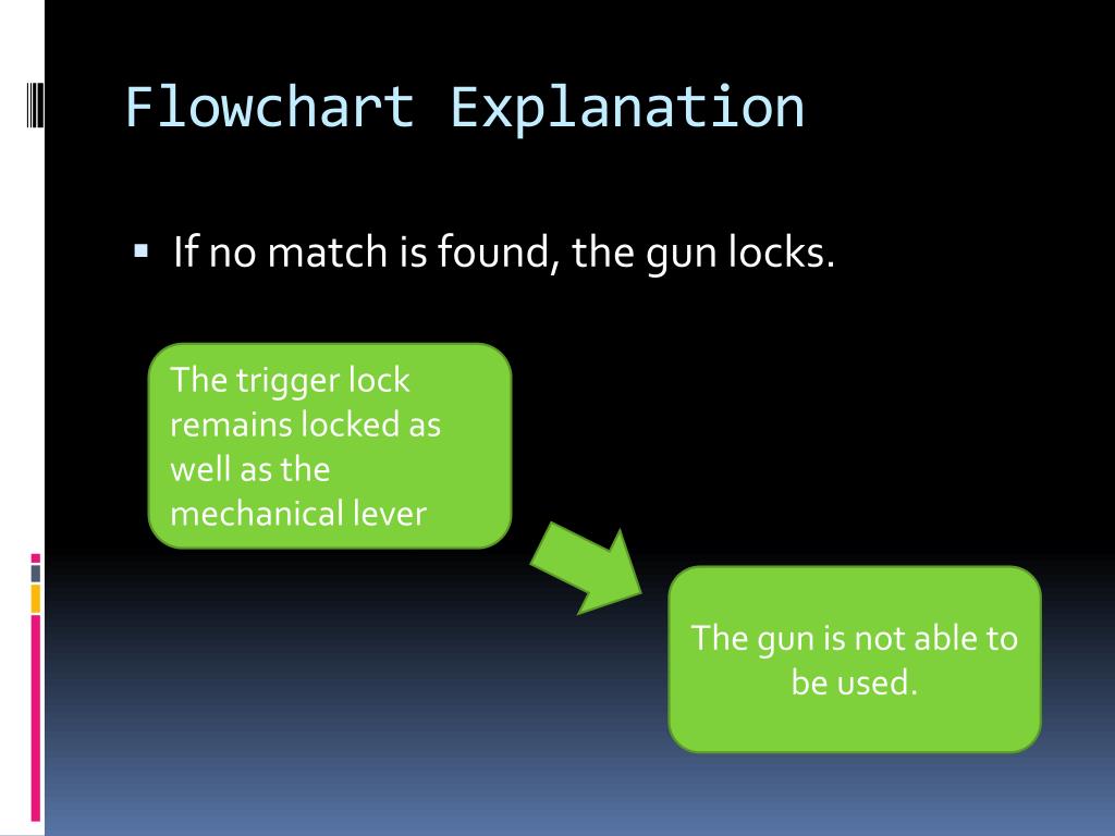 PPT - Politics & Government: Smart Guns in Military PowerPoint ...