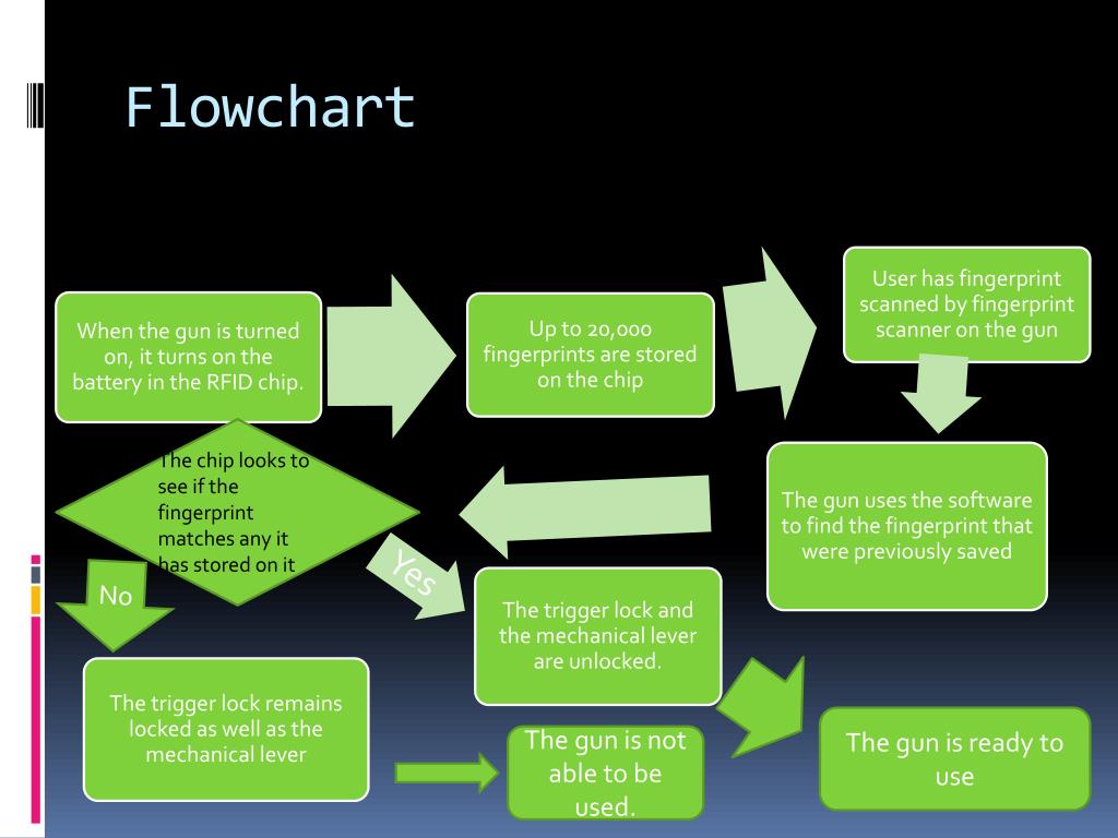 PPT - Politics & Government: Smart Guns in Military PowerPoint ...