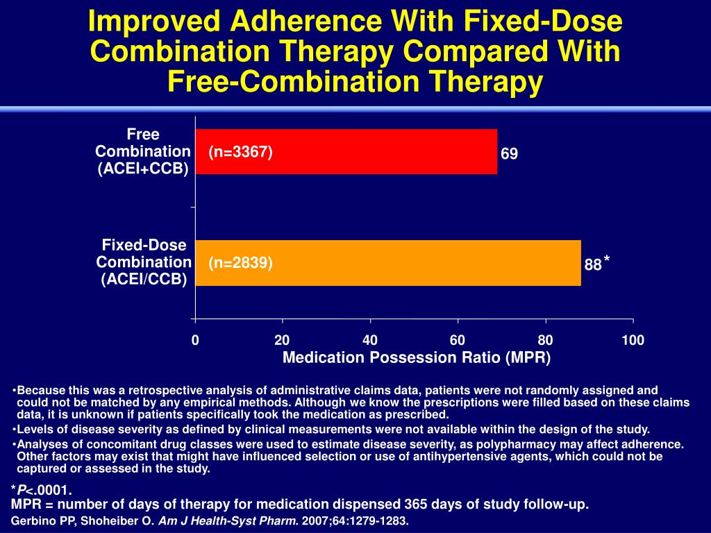 PPT - Initial Combination Treatment in Hypertension: Who Are the ...