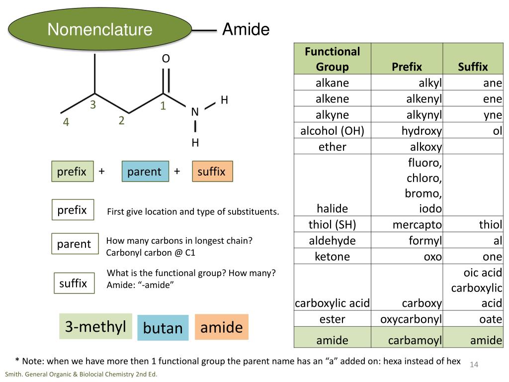 PPT - CHAPTER 17 Carboxylic Acids, Esters, & Amides General, Organic ...