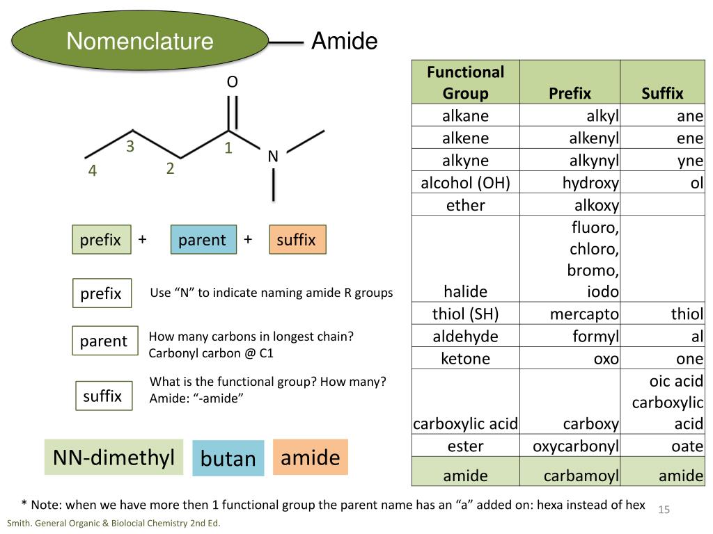 PPT - CHAPTER 17 Carboxylic Acids, Esters, & Amides General, Organic ...