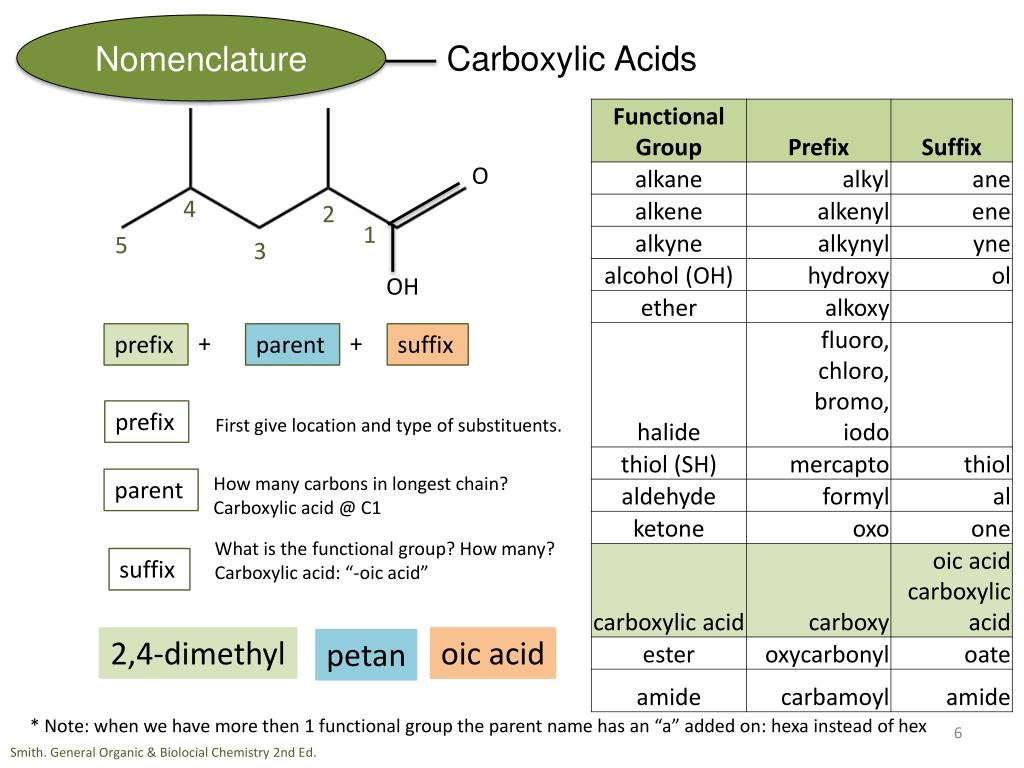 PPT - CHAPTER 17 Carboxylic Acids, Esters, & Amides General, Organic ...