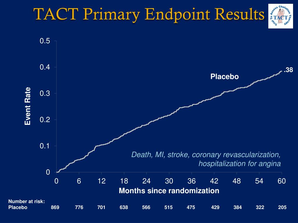 PPT - The Trial to Assess Chelation Therapy (TACT) Connecting Silos of ...