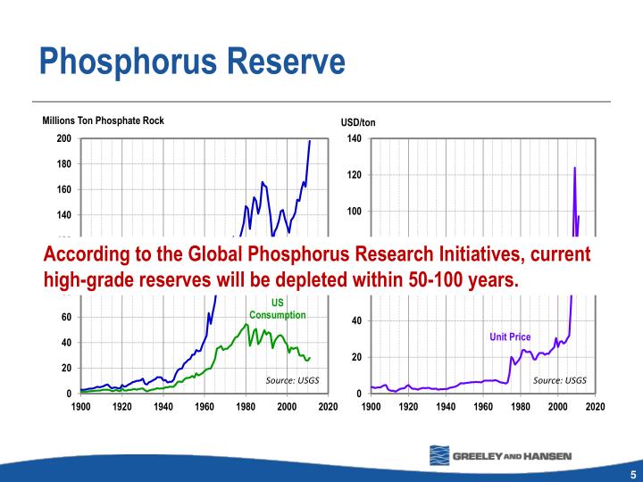 PPT - Breaking Loop of Phosphorus Recycle – Side Stream Phosphorus ...