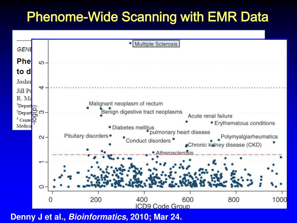 PPT - Electronic Medical Records and Genomics ( eMERGE ) Network Phase ...