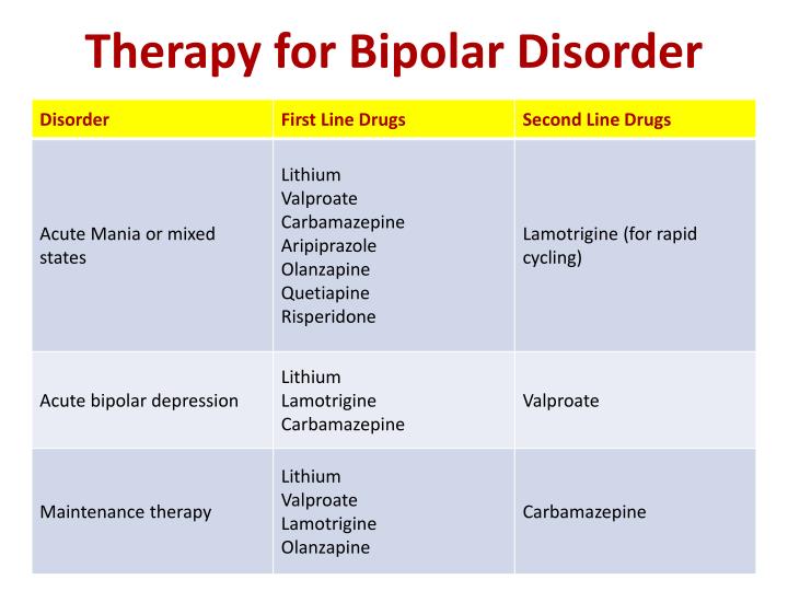 PPT - Drugs for Bipolar Disorders & Migraine Headache PowerPoint ...