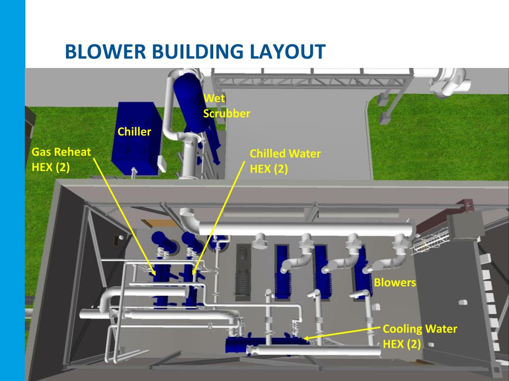 PPT - Converting Digester Gas to Steam and Electricity at the Blue ...