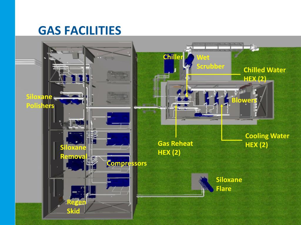 PPT - Converting Digester Gas to Steam and Electricity at the Blue ...