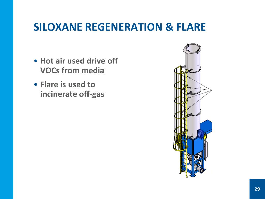 PPT - Converting Digester Gas to Steam and Electricity at the Blue ...