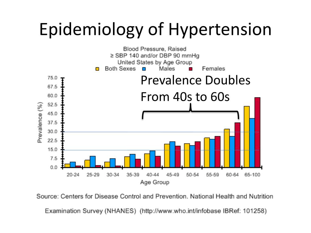 Ppt Evidence Based Treatment Of Hypertension Powerpoint Presentation