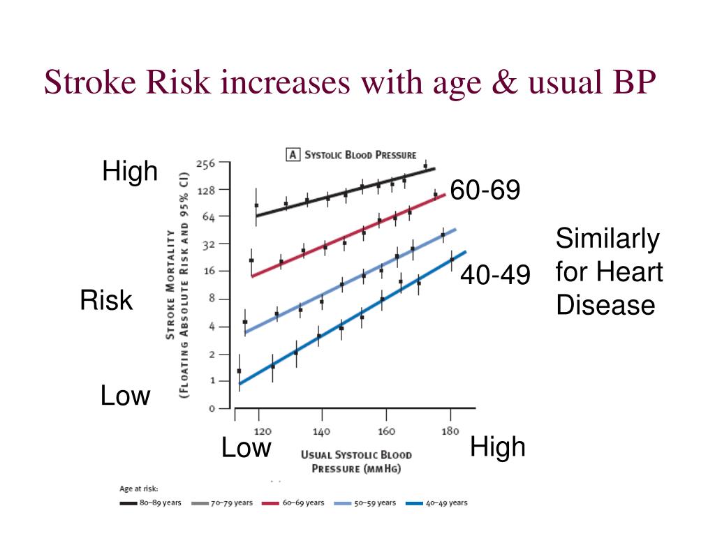 PPT - Update on hypertension - diagnosis, monitoring and guideline ...