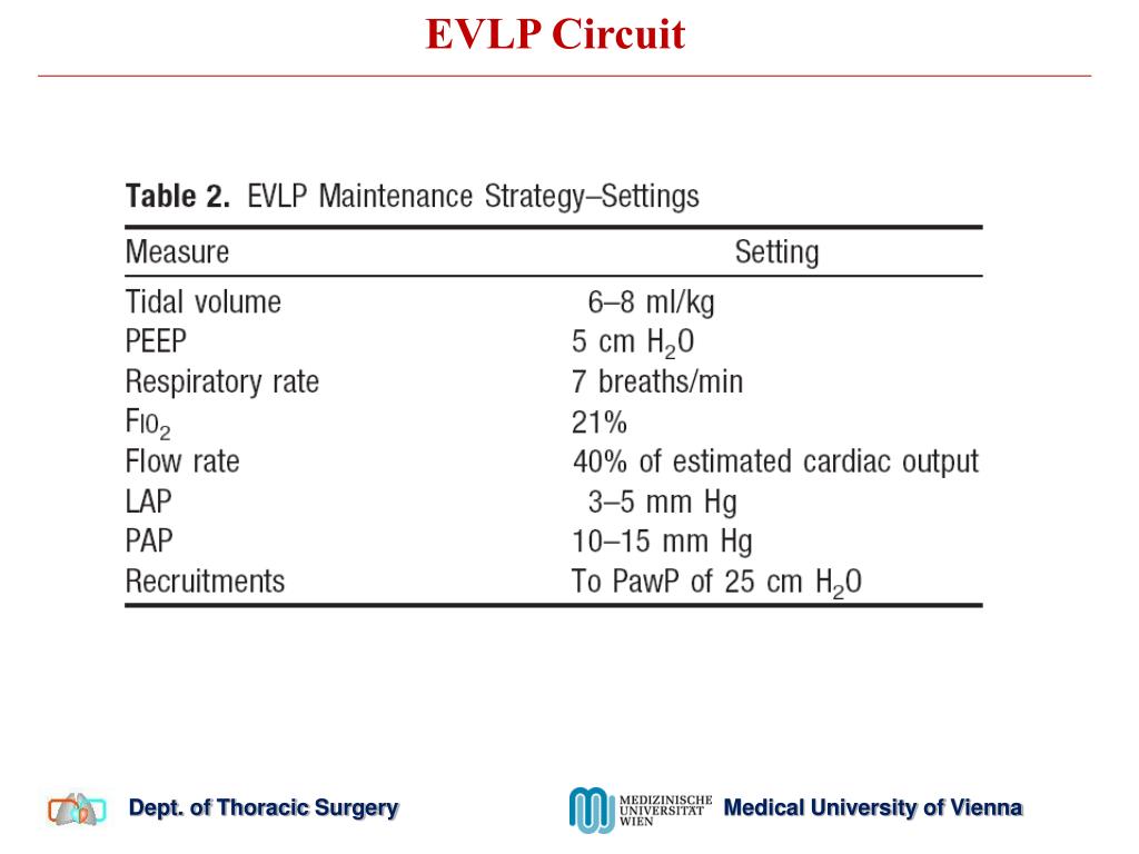 PPT - Ex Vivo Lung Perfusion (EVLP) Clemens Aigner , MD Vienna Lung ...