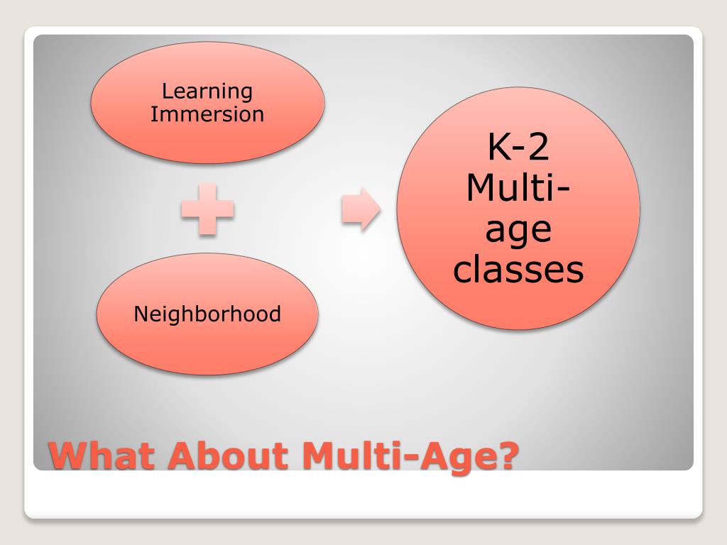 PPT - Welcome Kindergarten and First Grade Learning Immersion Families ...