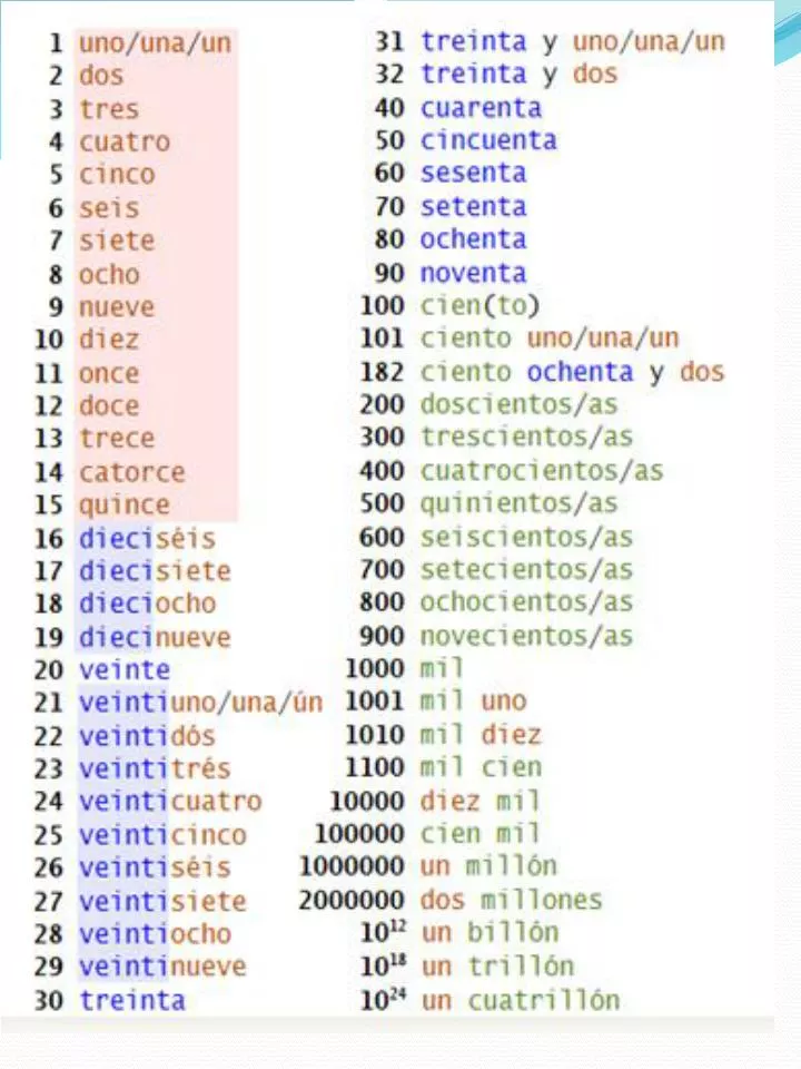 PPT Numbers From 16 To 30 PowerPoint Presentation Free Download ID