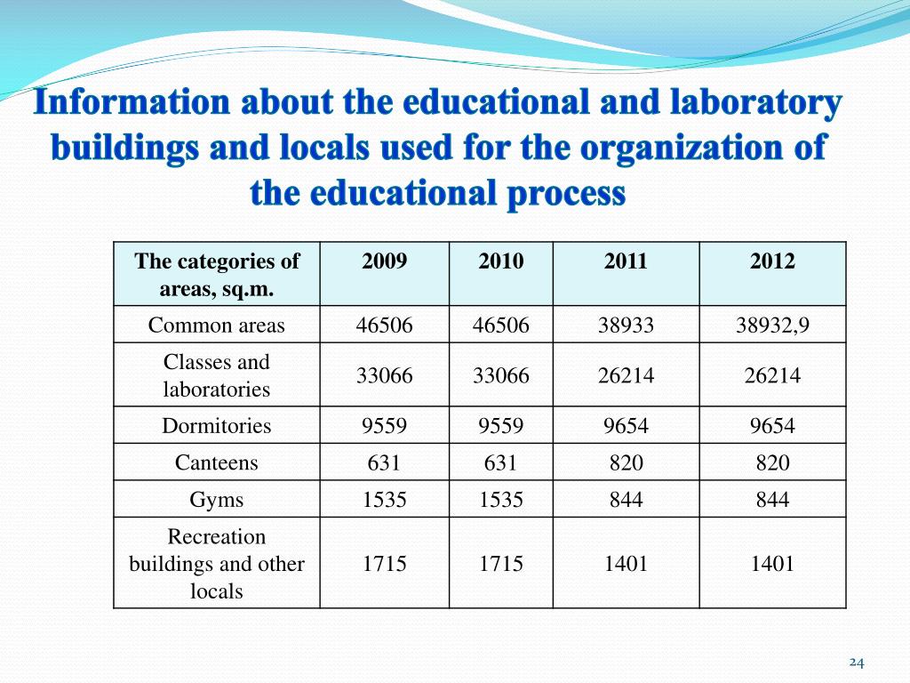 PPT - The federal government funded educational institution PowerPoint ...
