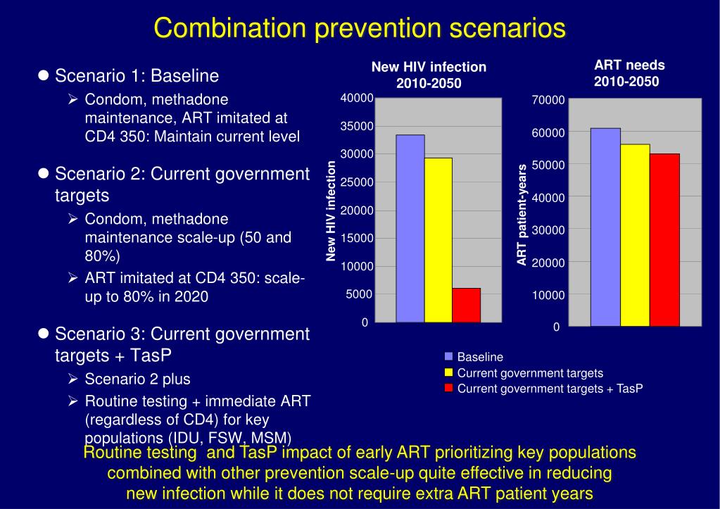 PPT - Background Antiretroviral therapy (ART) prevents HIV transmission ...