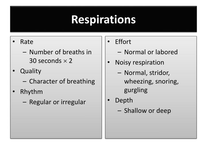 PPT - Baseline Vital Signs and SAMPLE History PowerPoint Presentation ...