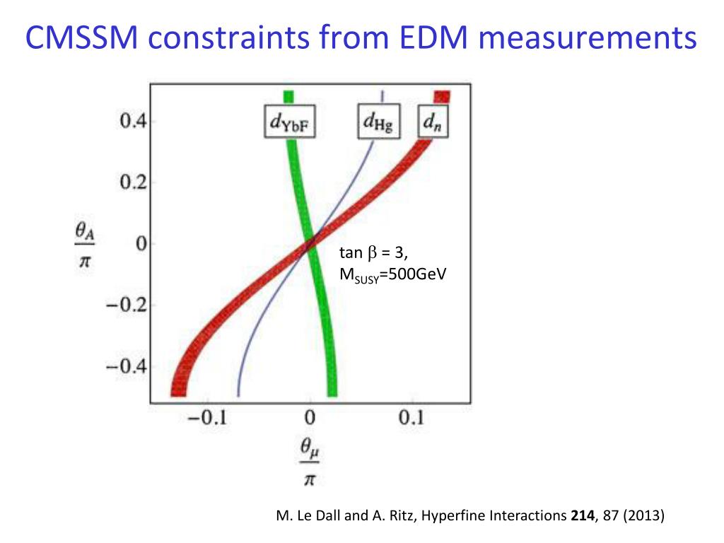 PPT - Measurement of the electron’s electric dipole moment PowerPoint ...