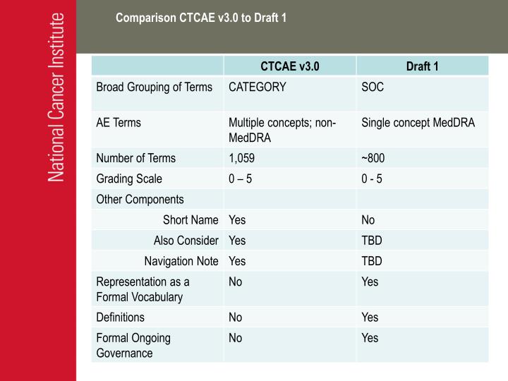 PPT - CTCAE Version 4 PowerPoint Presentation - ID:2135361