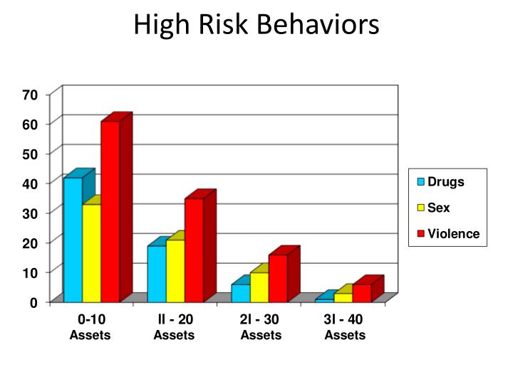 PPT - The Power of Developmental Assets PowerPoint Presentation - ID ...