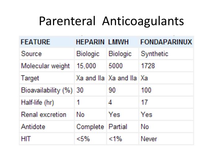 PPT - COAGULATION & ANTICOAGULATION PowerPoint Presentation - ID:2135656