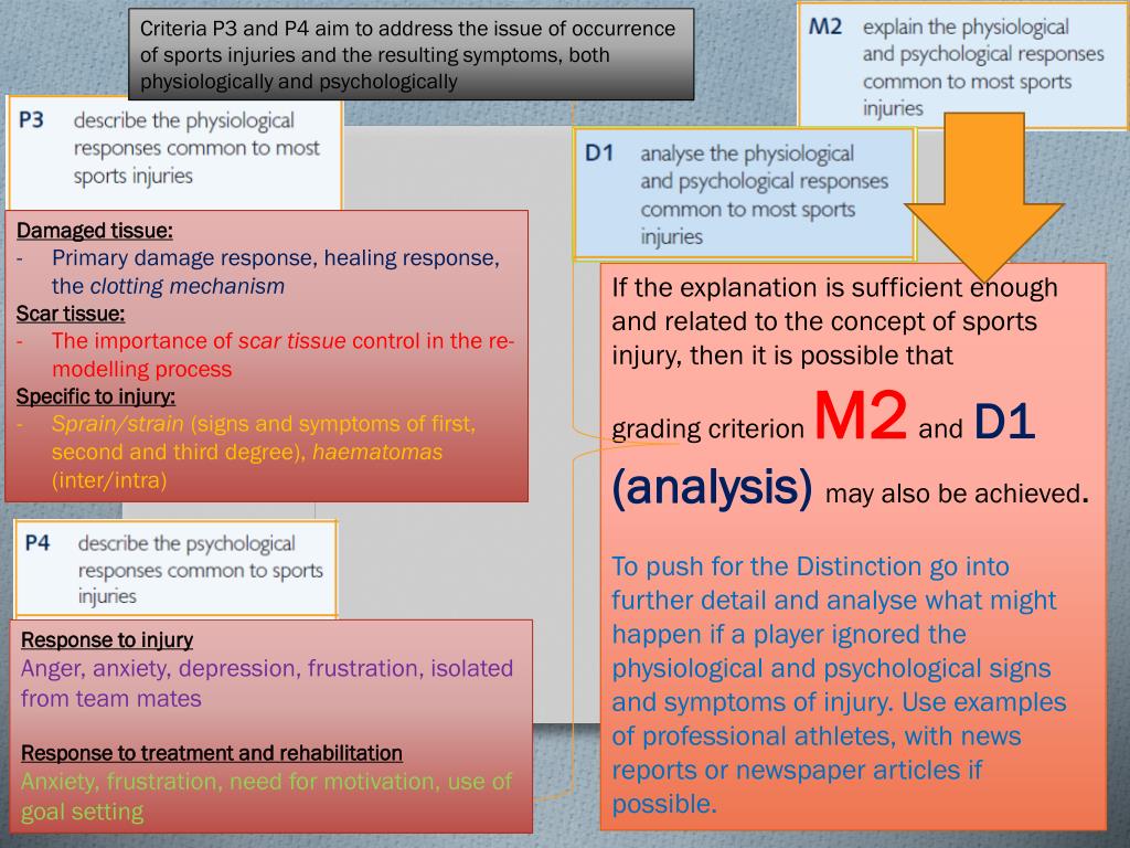 PPT - The Physiological and Psychological responses to sports injuries ...