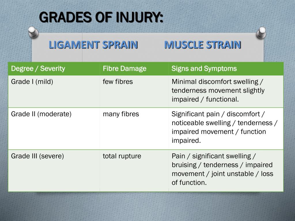 PPT - The Physiological and Psychological responses to sports injuries ...